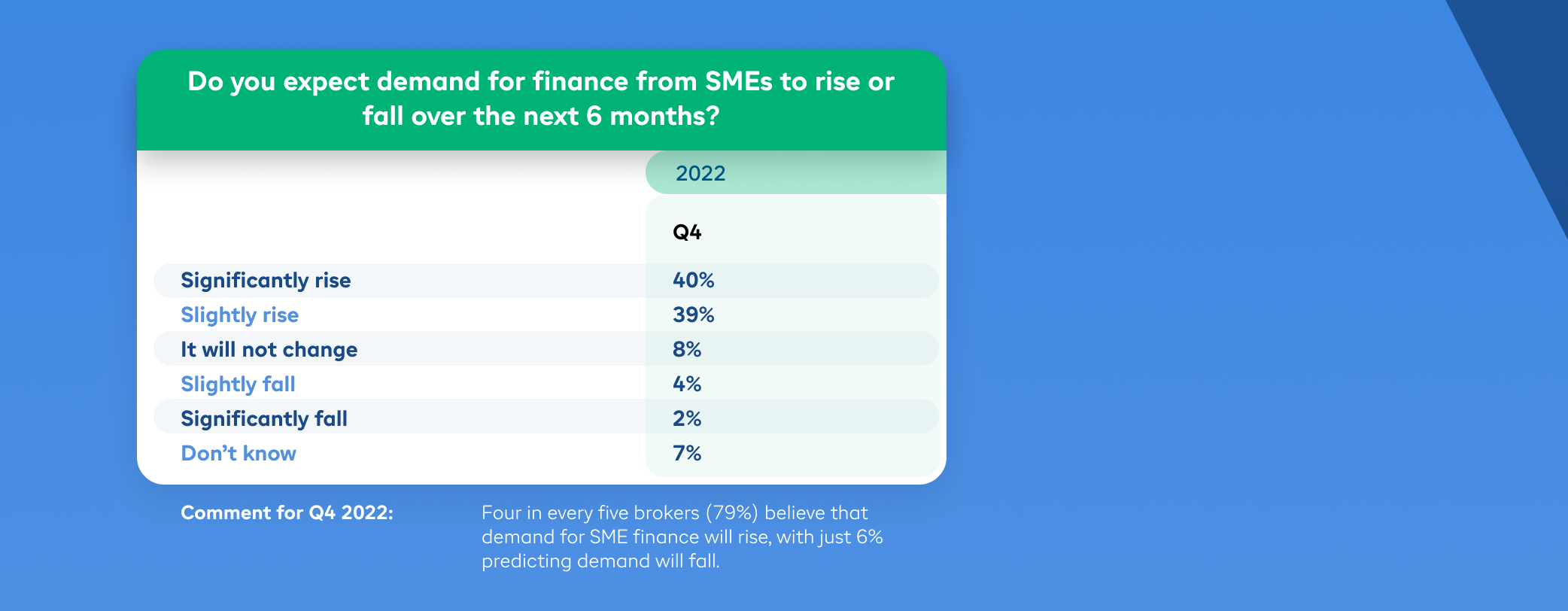 iwoca SME Expert Index Q4 2022 - iwoca